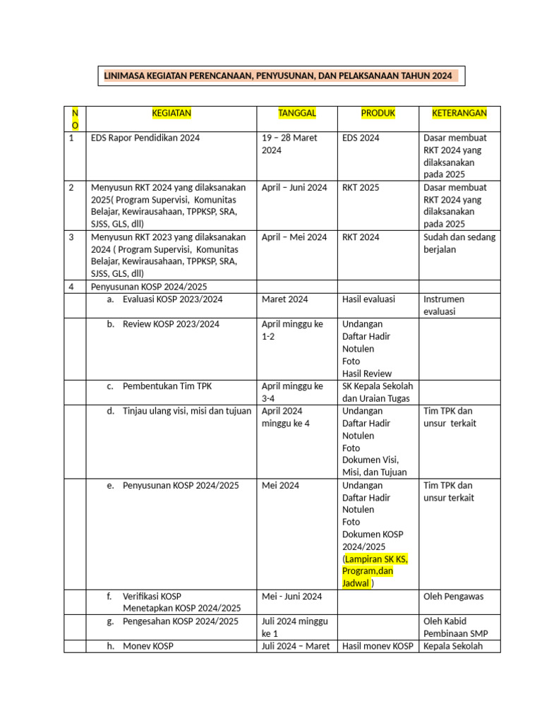Lini Masa Kegiatan 2024 | PDF