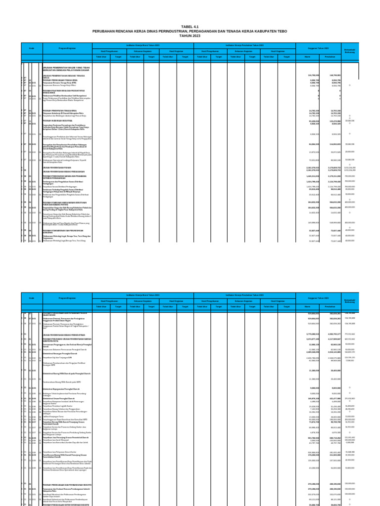 Tabel Renja Perubahan 2024 Perindagkop Ukm | PDF