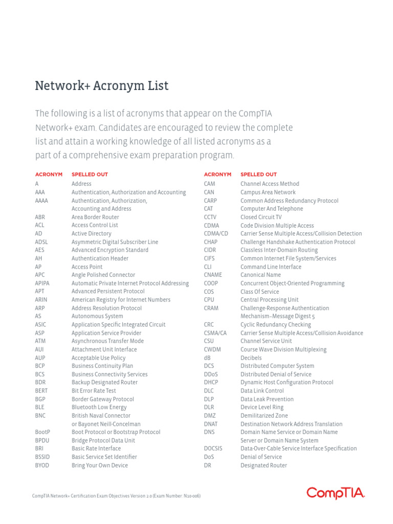 Comptia Networkplus Objectives Acronyms Pdf