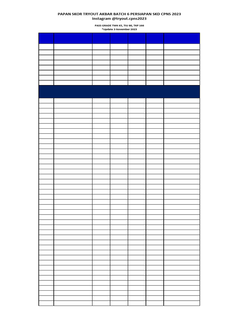 Papan Skor Tryout Batch 6 Sesi 2 Fix | PDF
