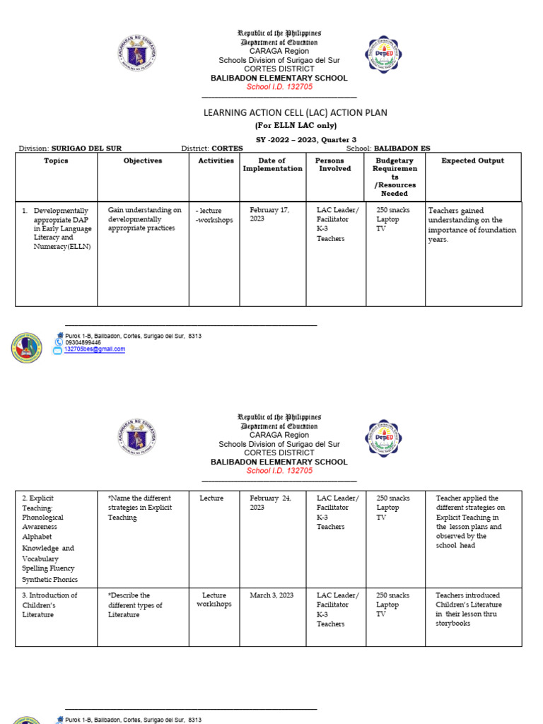 LAC - Action Plan | PDF | Phonics | Cognitive Science