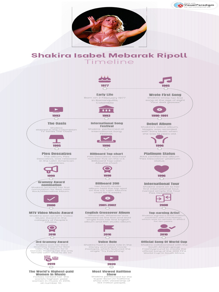 Shakira Biography Timeline | PDF