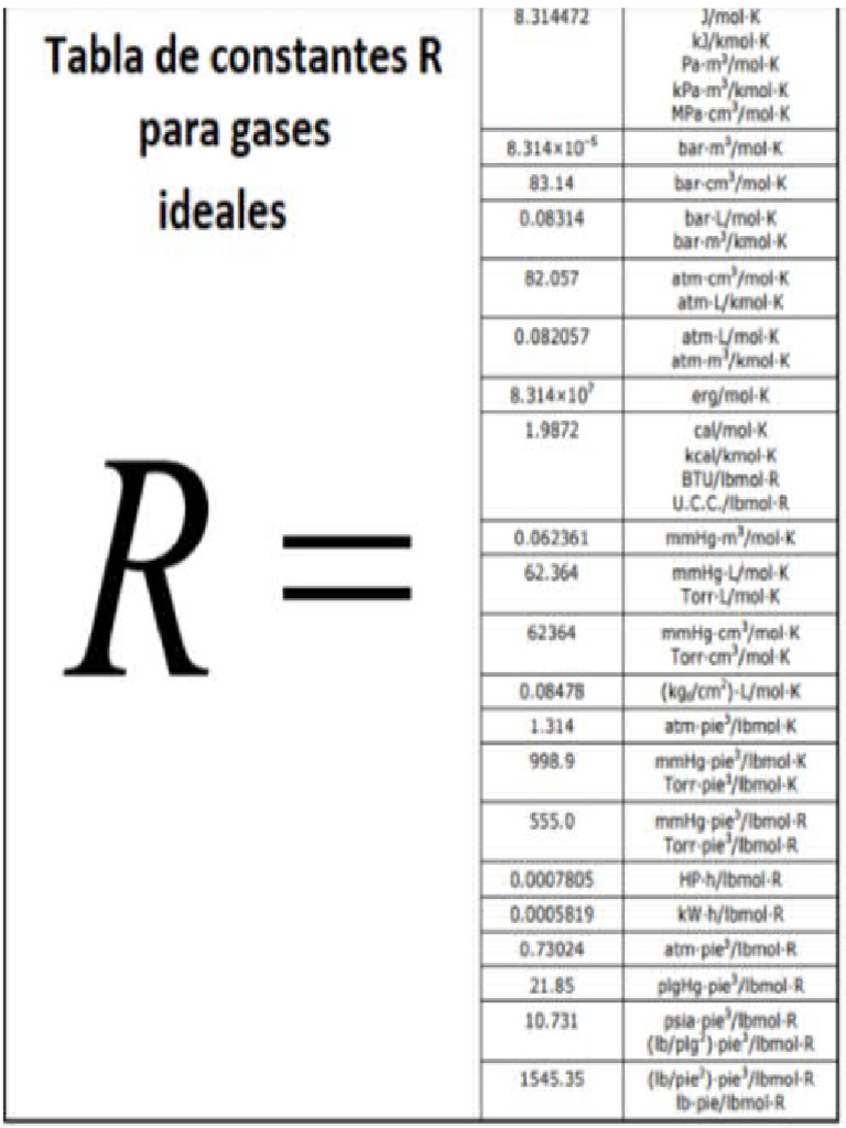 R Constante de Gases | PDF