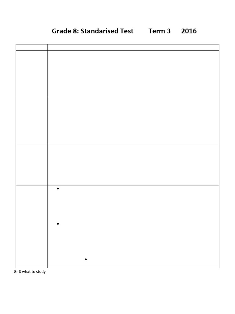 GR 8 WHAT TO STUDY TERM 3 | PDF