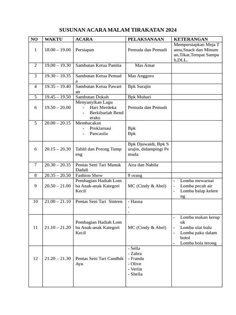 Rundown 17an'24 | PDF