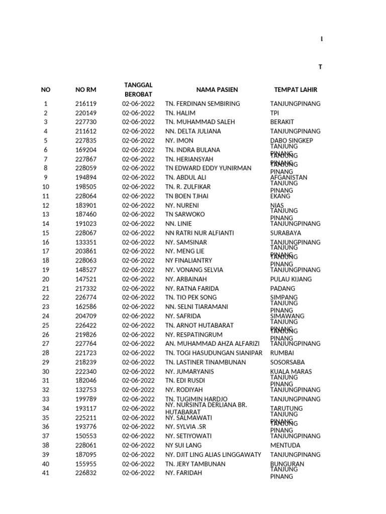 Data - Pasien - Rawat - Jalan - 2024-08-30T161439.054 | PDF