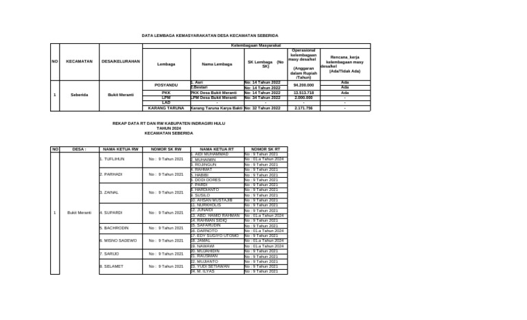 Lampiran Form Data LKD Dan LAD | PDF