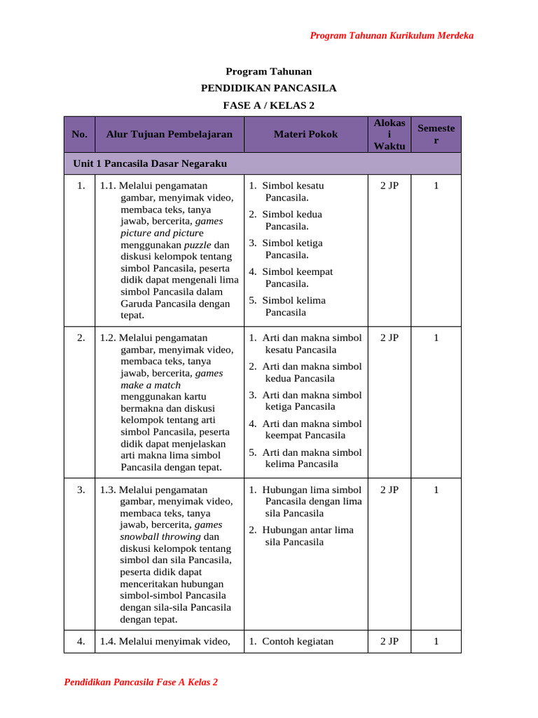 PROTA PPKN KELAS 2. | PDF