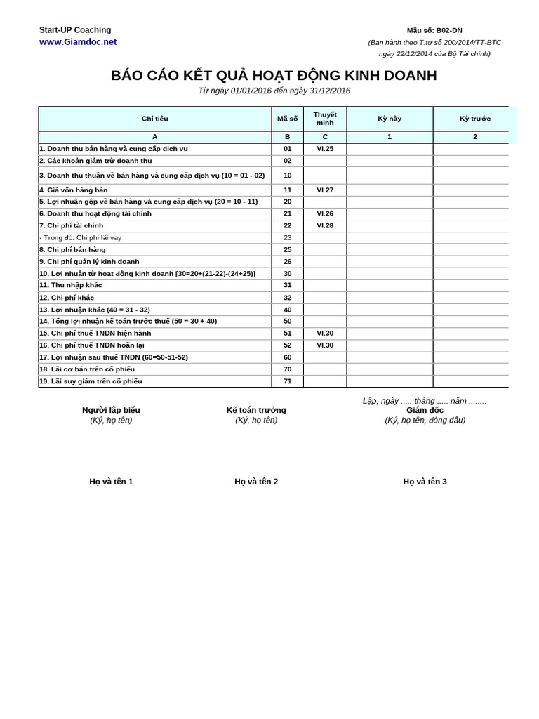 Mau Bao Cao Ket Qua Kinh Doanh TT200 | PDF