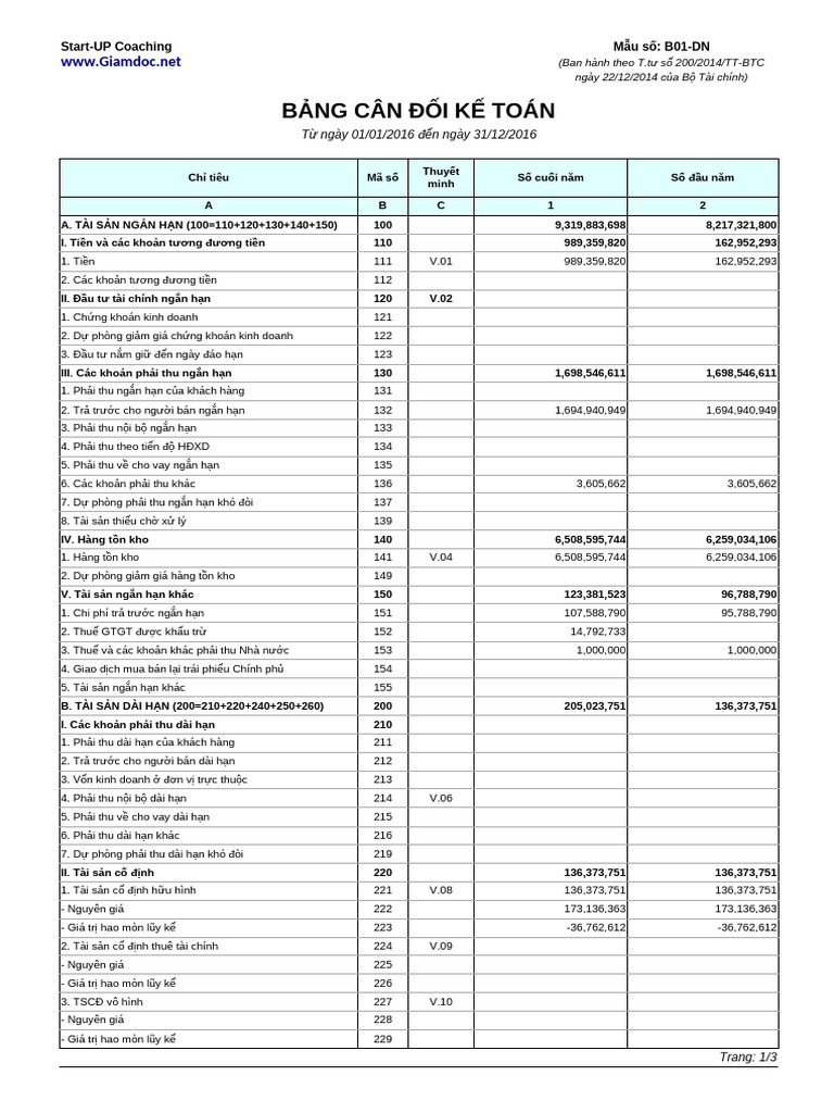 Mau can doi ke toan TT200 | PDF