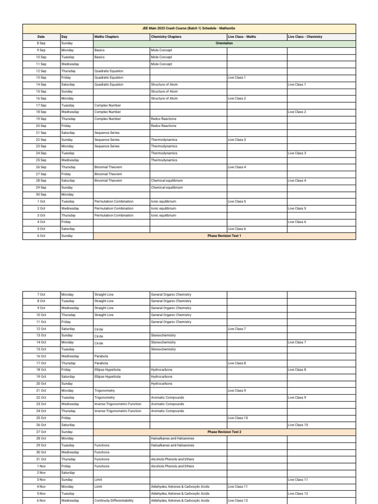 Jee Main 2025 Crash Course Batch 1 Schedule | PDF