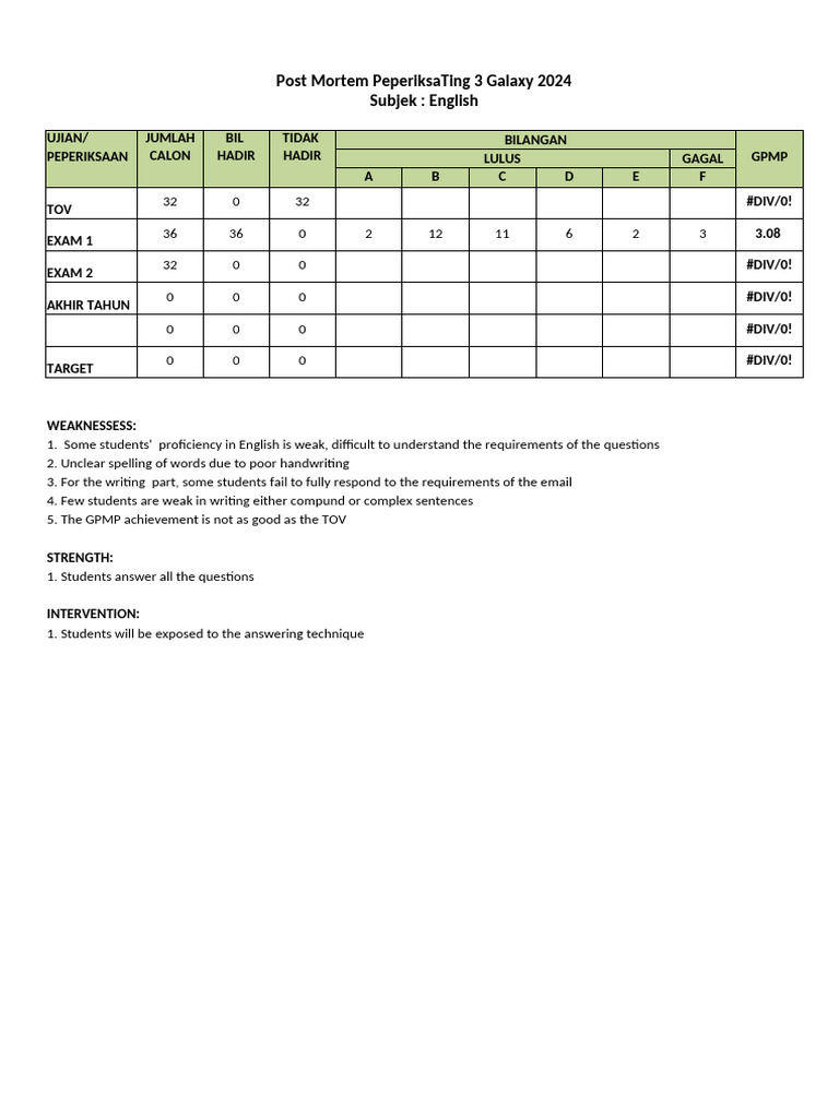 Test & Exam Marks | PDF