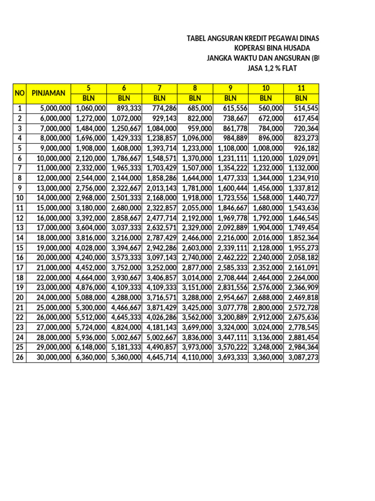 Tabel Angsuran Koperasi | PDF