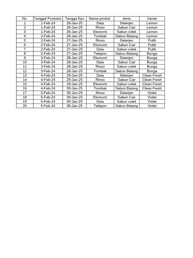 Data Laprak Pemko | PDF