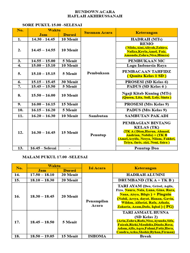 RUNDOWN ACARA fIX | PDF