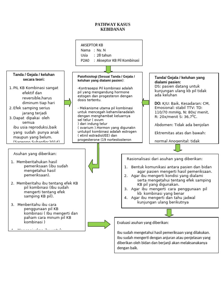 PATHWAY+Pembahasan - KB - Vindy Aini S | PDF