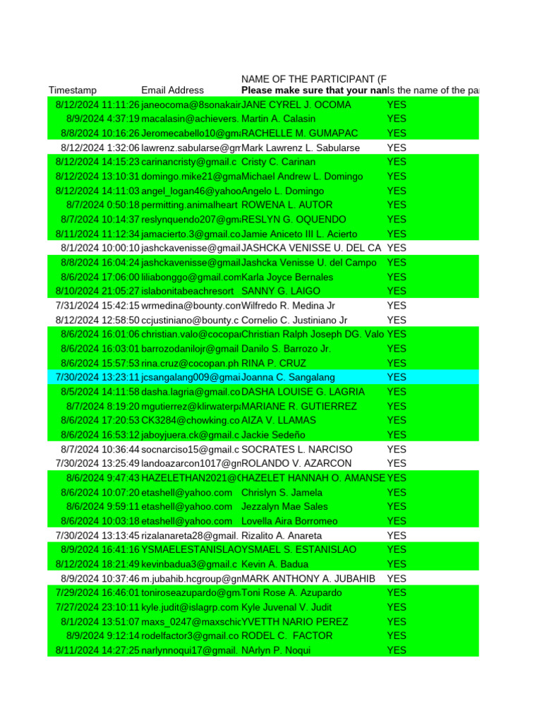 August 19-23, 2024 Registration Form Basic PCO Training (Responses) | PDF