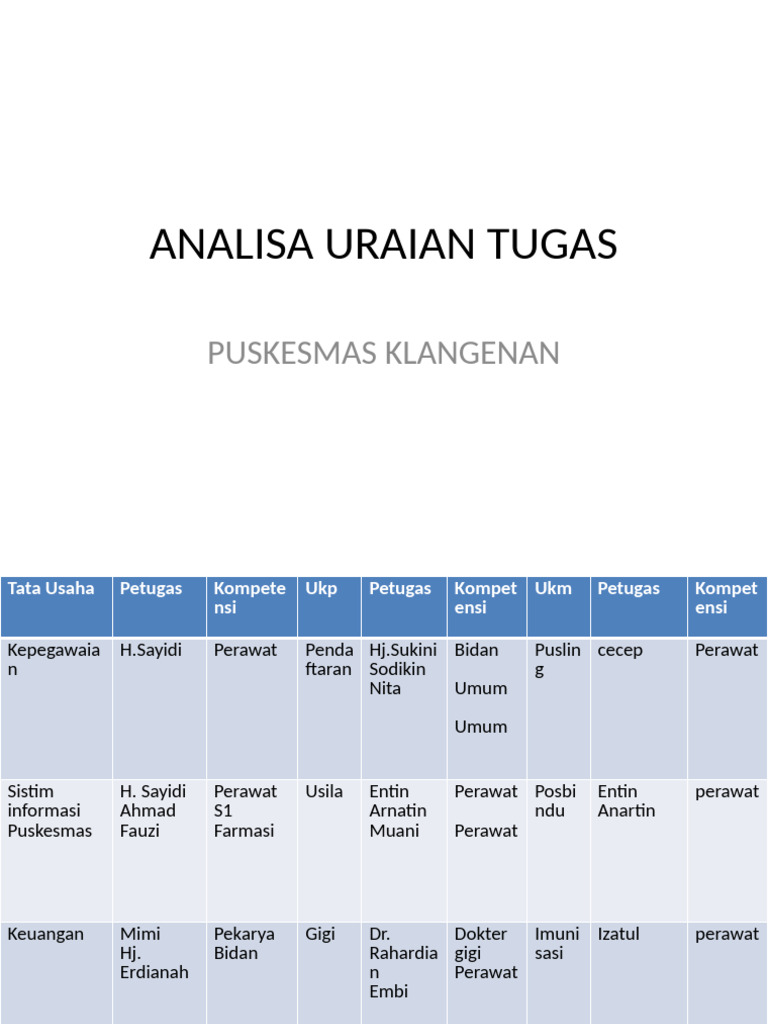 Analisa Uraian Tugas | PDF