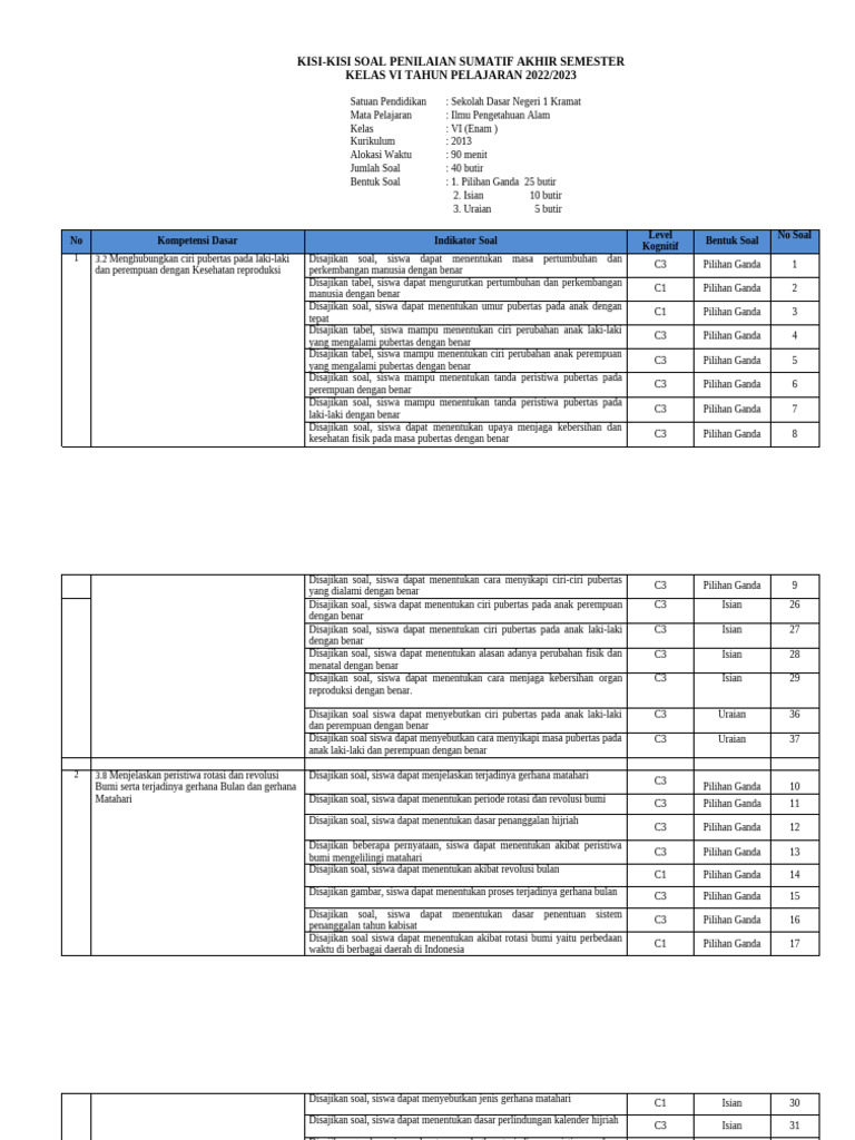Kisi-kisi PSAS IPA Kelas 6 2023 | PDF