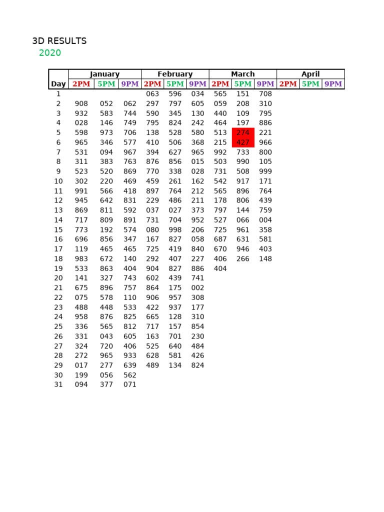 3D Result History | PDF