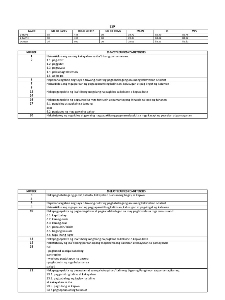 Esp Mean PL MPS | PDF