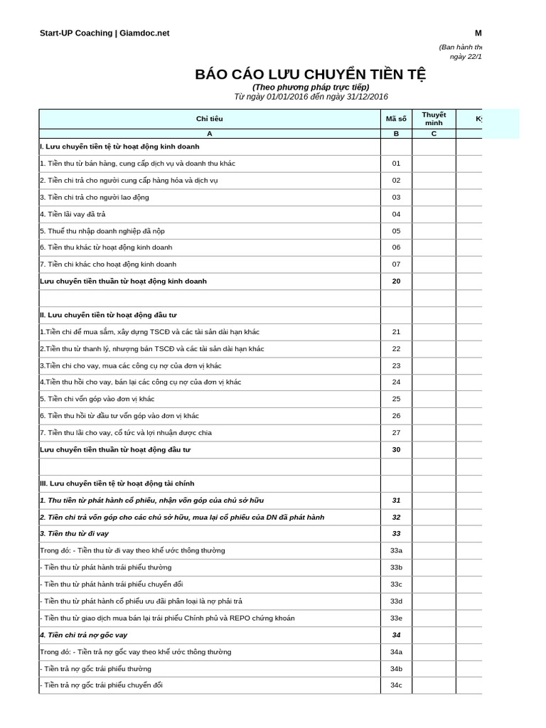 Mau LCTT Truc Tiep TT200 | PDF
