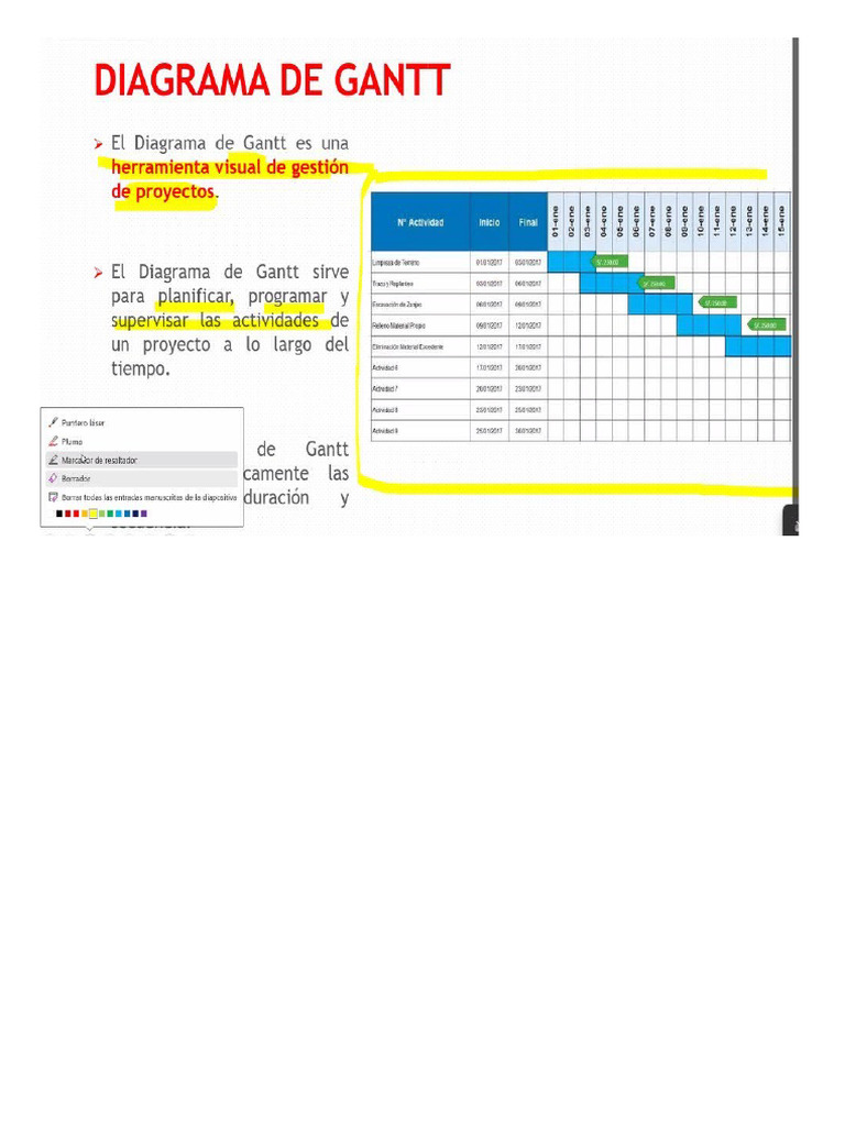 Diagrama de Gant | PDF