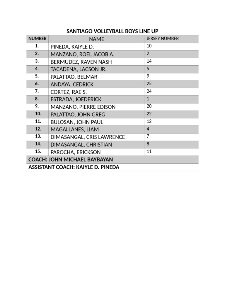 Santiago Volleyball Boys Line Up | PDF