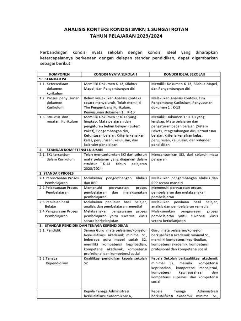 Analisis Konteks 2223 | PDF