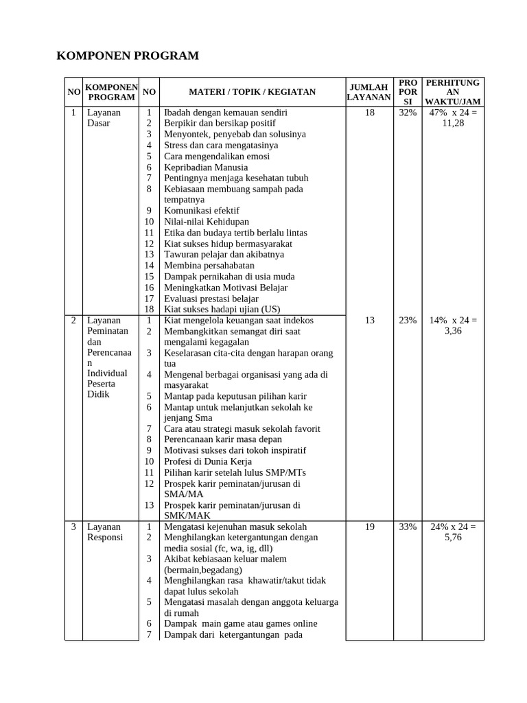 BK - Komponen-Program-9 | PDF