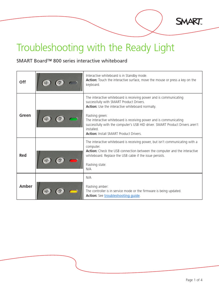 Specific Solutions - Integration - Troubleshooting - With - The - Ready ...