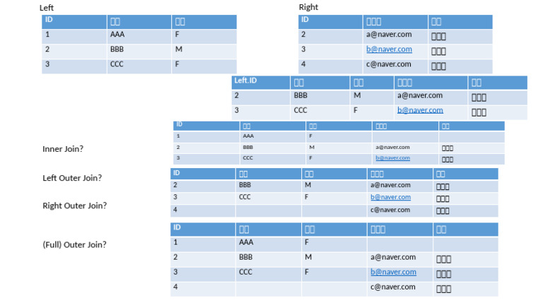 W11 조인이해하기 정답 | PDF