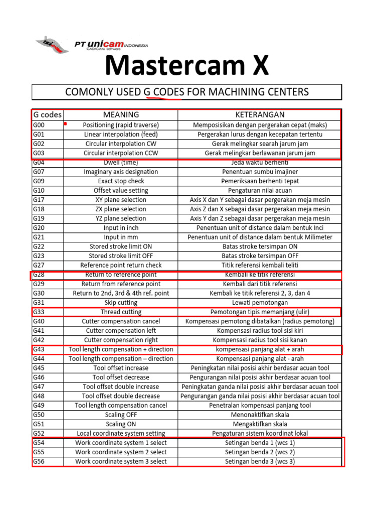 G Codes M Codes Funktions | PDF