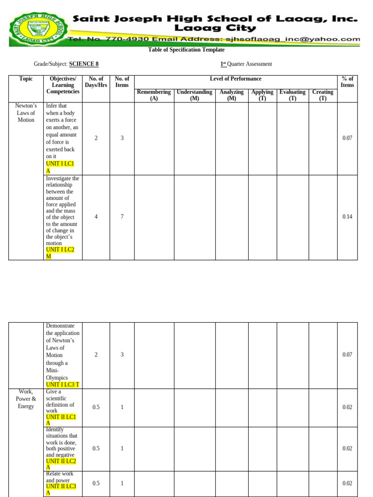Table of Specification Science 8 | PDF