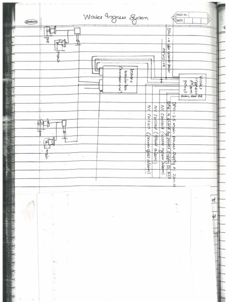 Water Ingress System | PDF