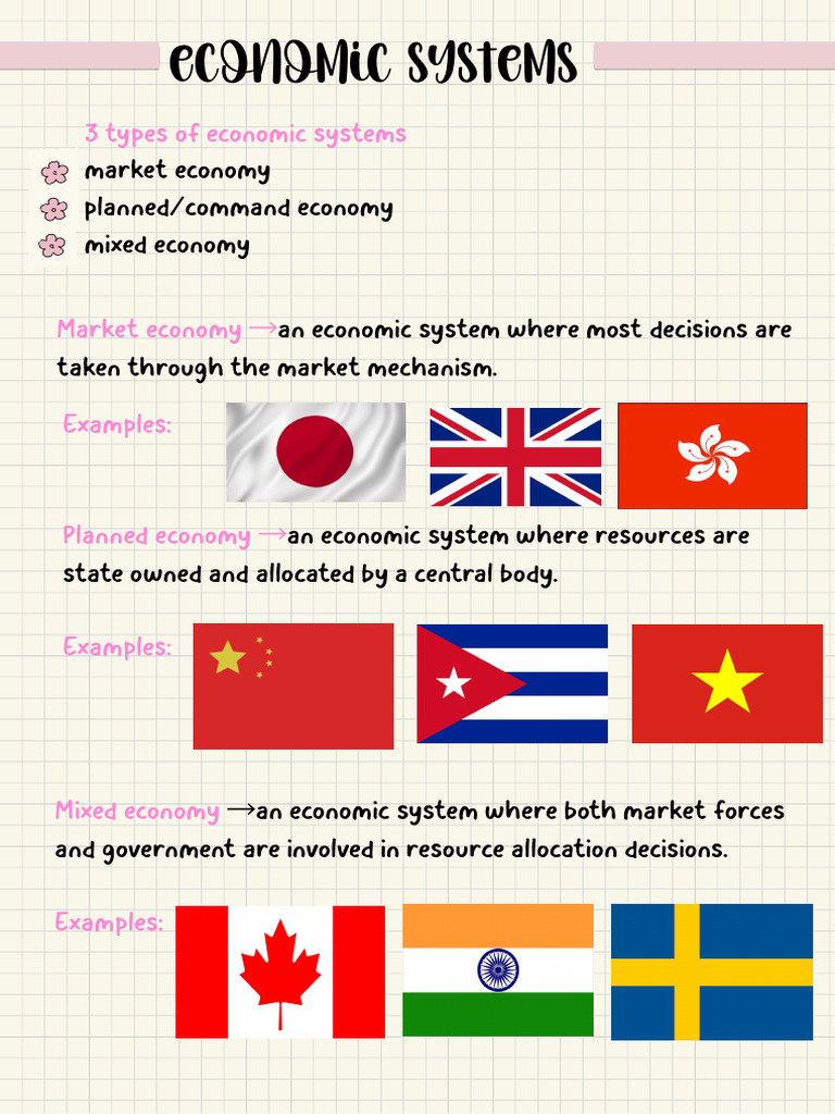 Economic Systems | PDF