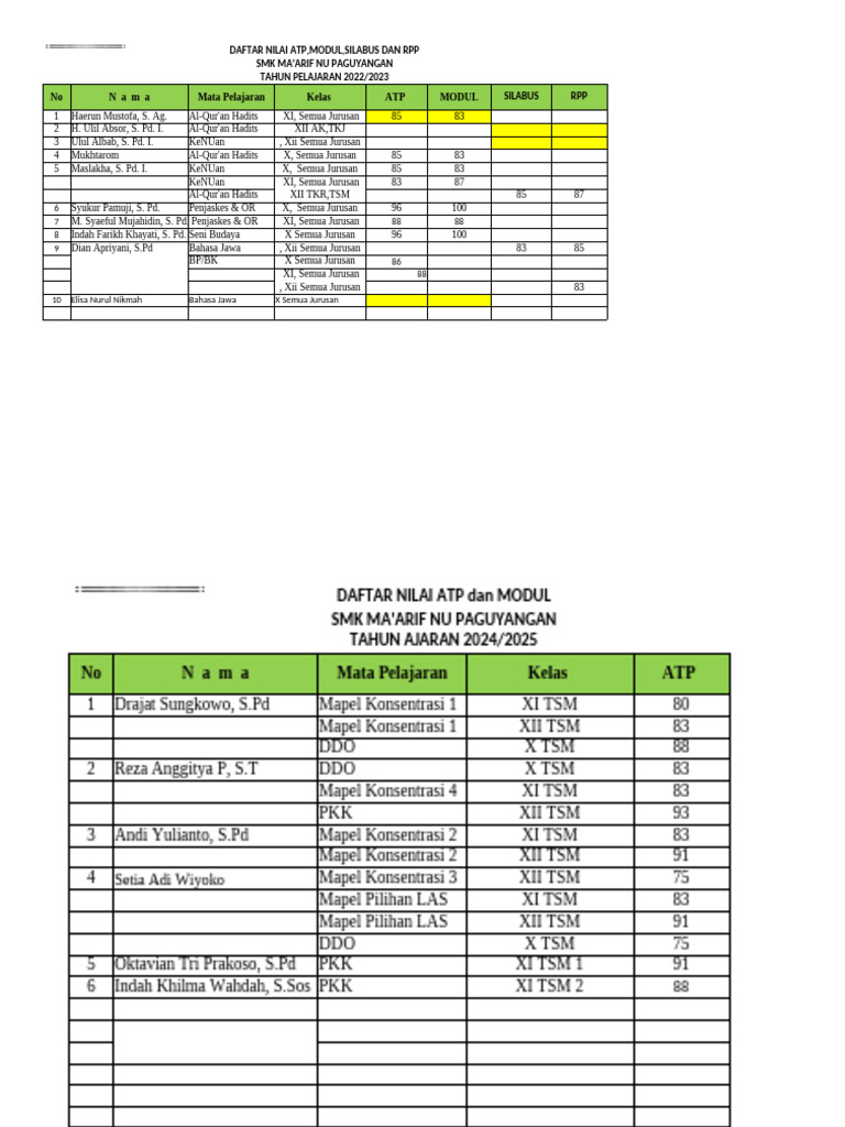 Nilai ATP Dan MA 2024-2025 | PDF