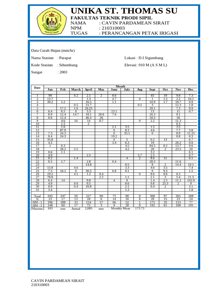 Bab 2 Cavin Ketikan Terbaru | PDF
