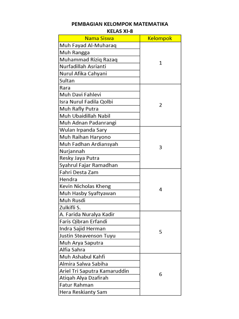 Pembagian Kelompok Baru | PDF