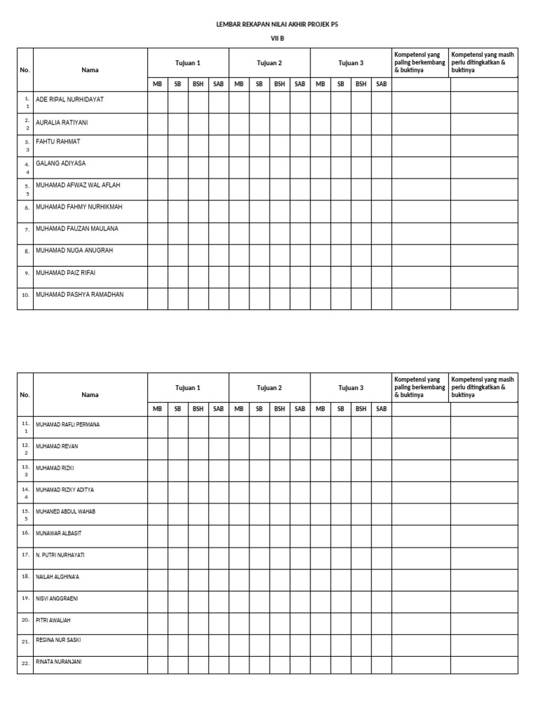 Lembar Rekapan Nilai Akhir Projek P5 Pdf