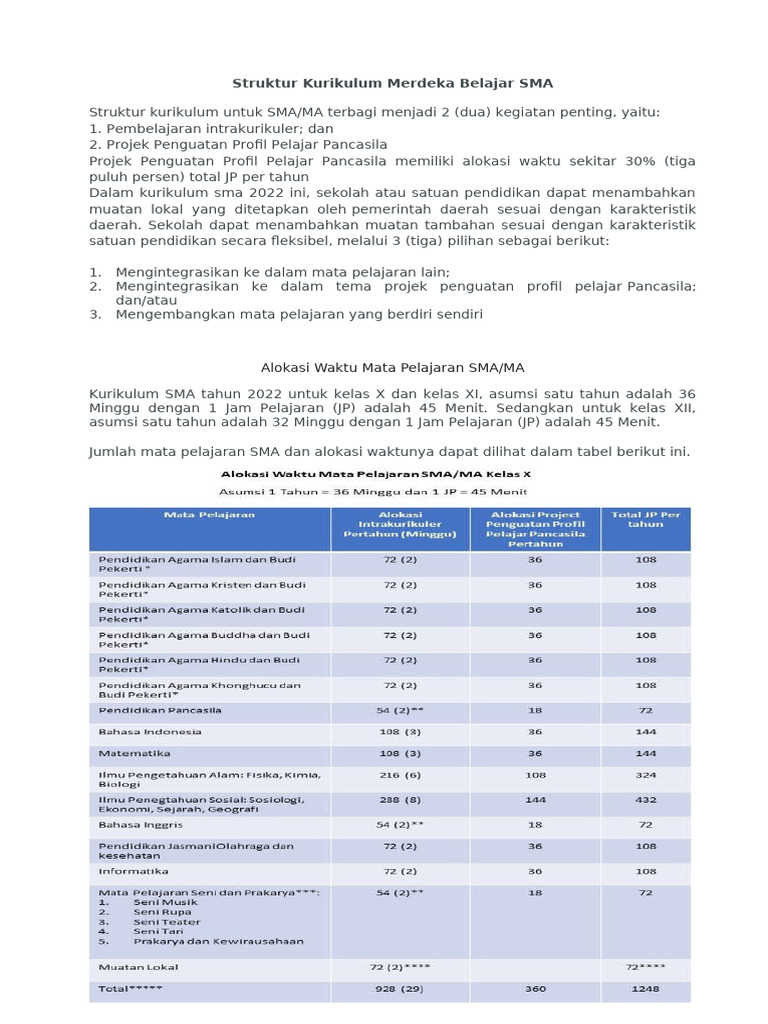 Struktur Kurikulum Merdeka Belajar SMA | PDF
