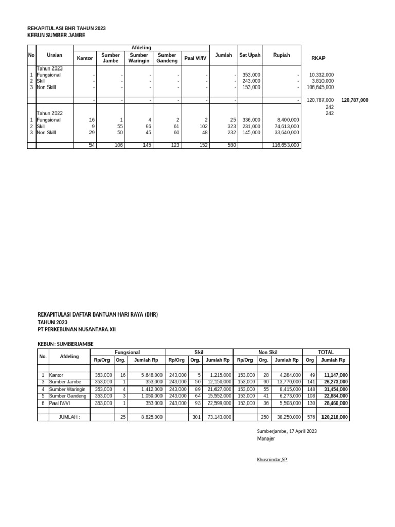 BHR 2023 Ready | PDF