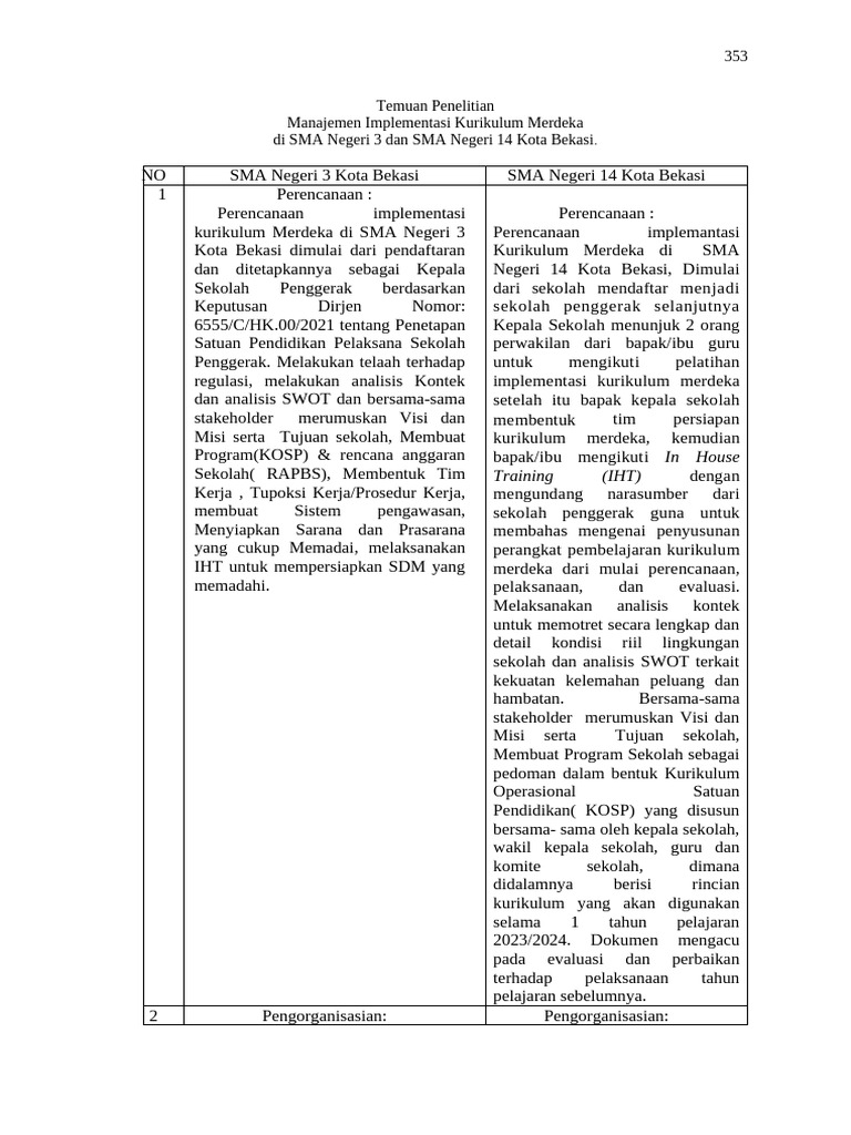 Temuan Penelitian | PDF