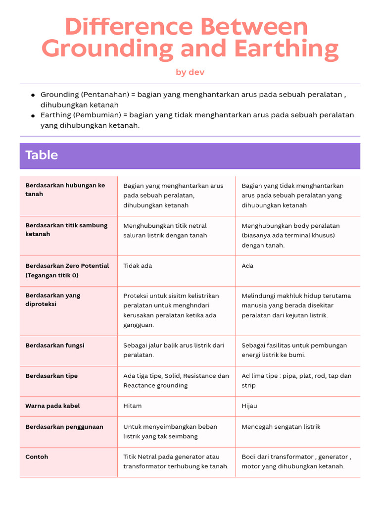 Difference Between Grounding and Earthing | PDF
