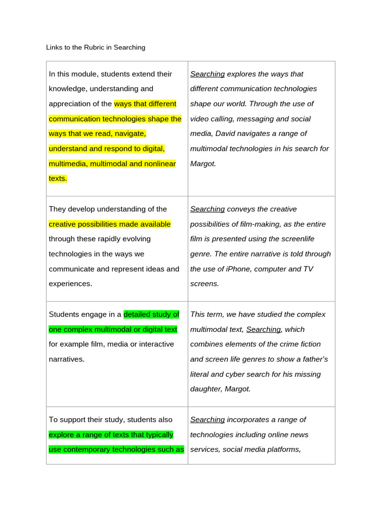 Links To The Rubric in Searching-2 | PDF