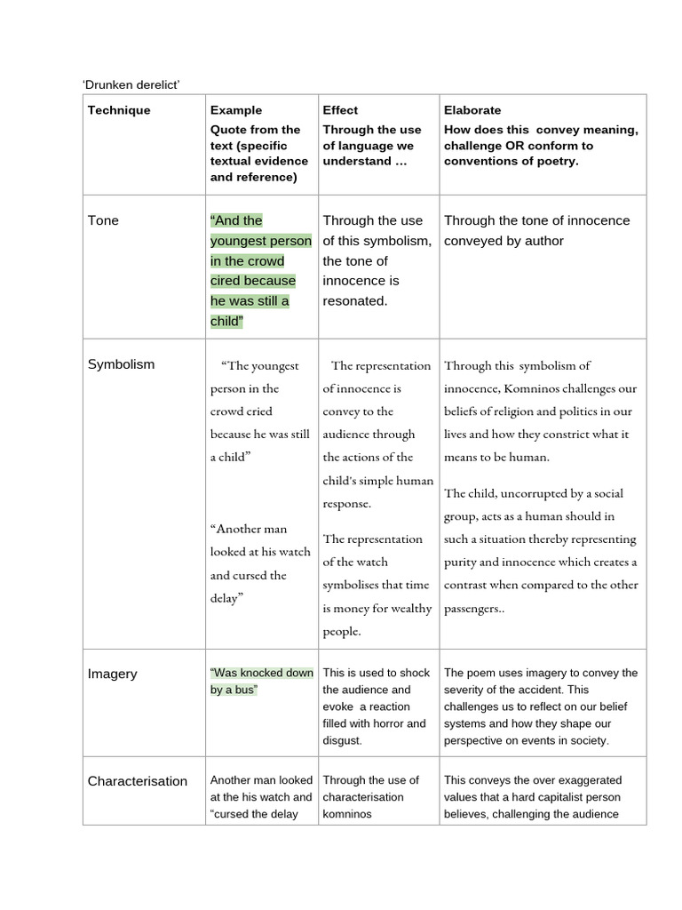 115 Drunken Derelict Cheat Sheet | PDF