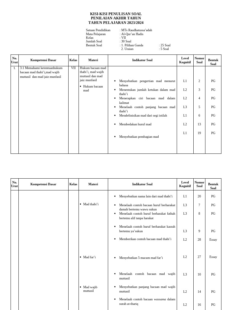 Kisi-Kisi Pat Genap Qurdis 7 2023-2024 | PDF