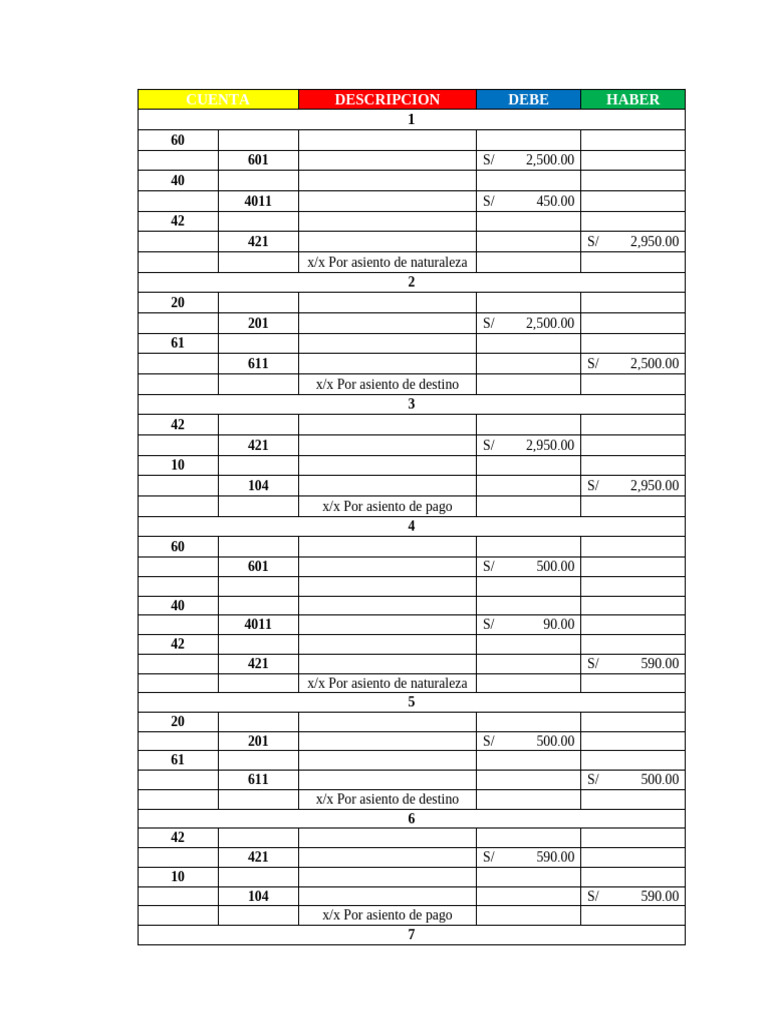 Asiento de Compra y Venta | PDF