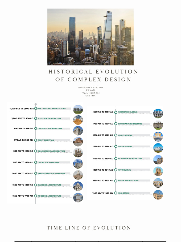 Historical Evolution of Complex Design | PDF | Shopping Mall