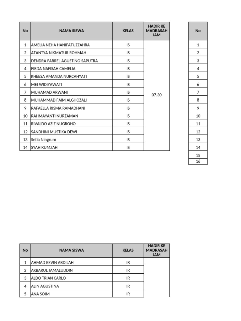 Data Akm | PDF